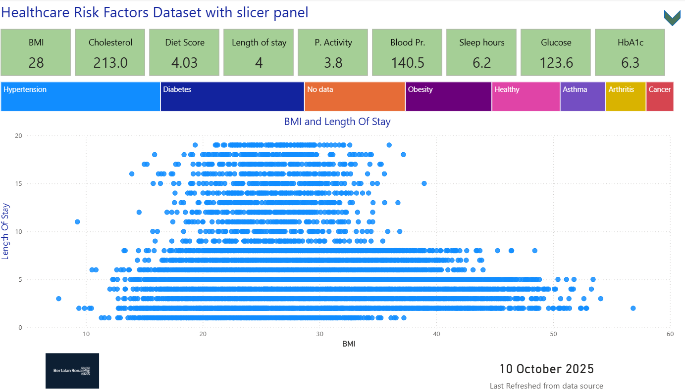 Maximize Your Report Canvas: Use hidden slicer panels in reports! – My ...